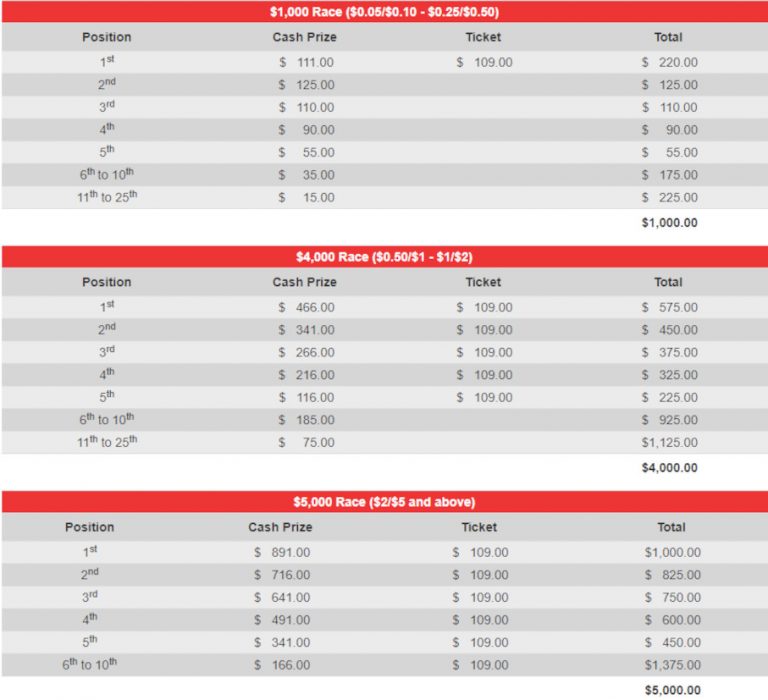 BetOnline Promo Codes - 29 Promos Running in June 2021 - Sportsbook ...